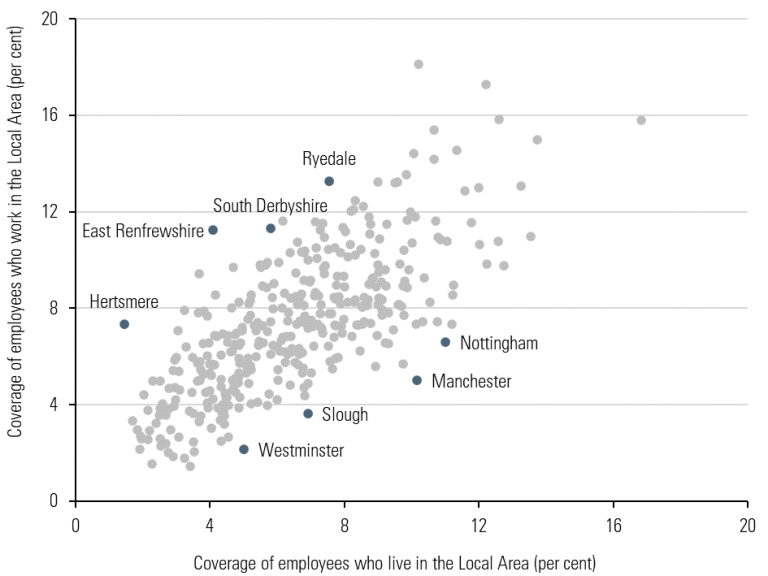 Minimum wage coverage: where you work versus where you live – Low Pay ...