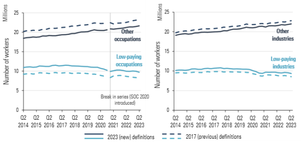 The LPC has updated its definitions of ‘low-paying sectors’ – Low Pay ...