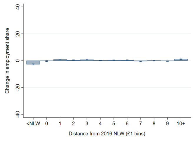 How has the NLW affected pay differentials within firms? – Low Pay ...