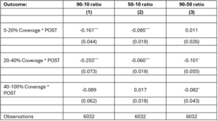 How has the NLW affected pay differentials within firms? – Low Pay ...