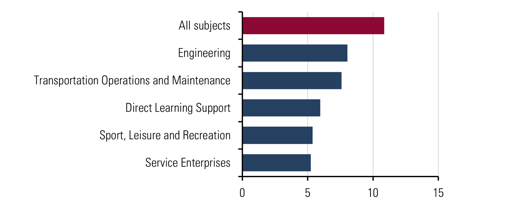 Four facts about apprentice pay from the latest data – Low Pay Commission