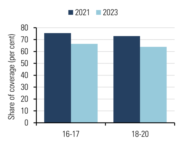 Four facts about apprentice pay from the latest data – Low Pay Commission